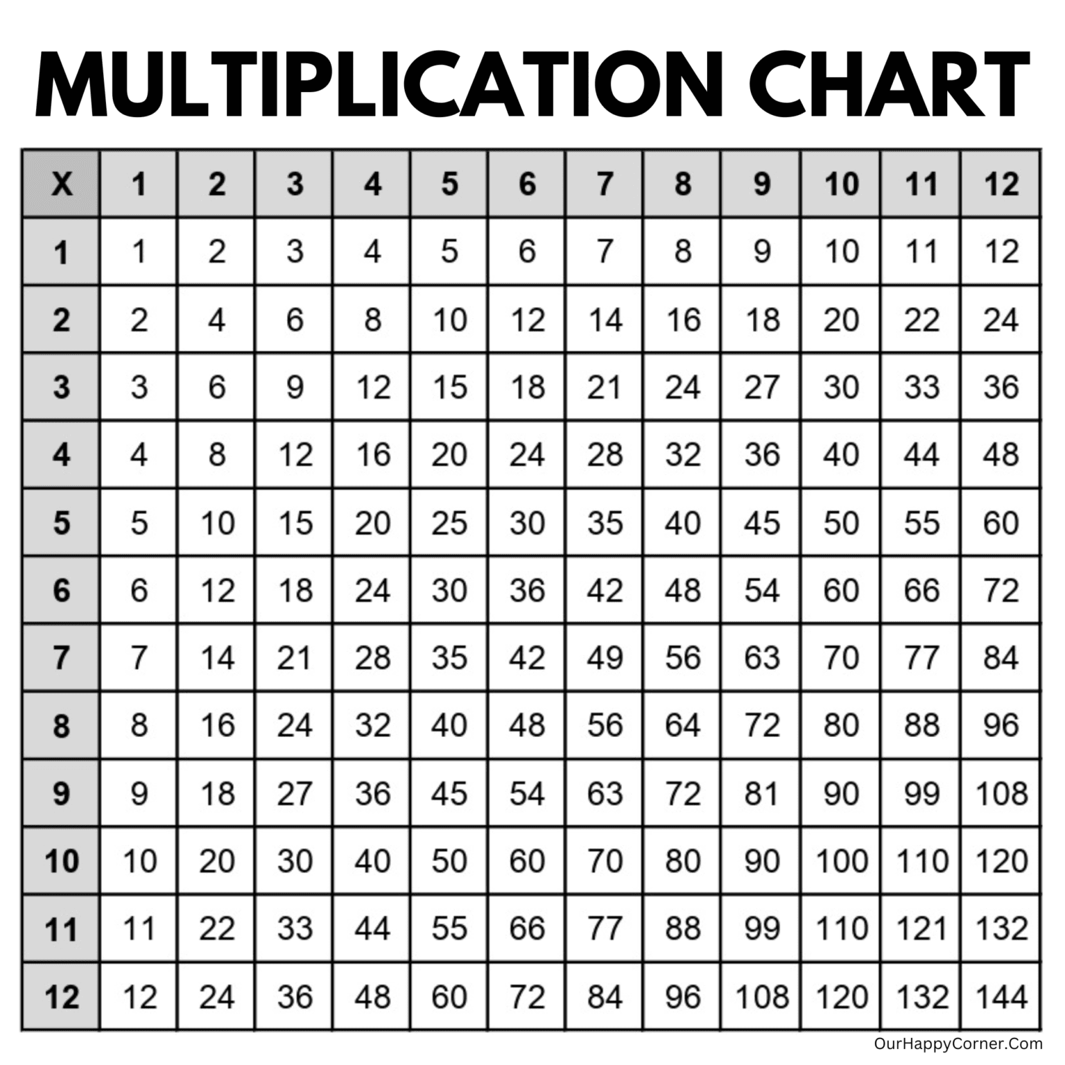 Multiplication Chart Printable - Making Times Tables Easy - Our Happy ...