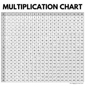 Multiplication Chart Printable - Making Times Tables Easy - Our Happy ...