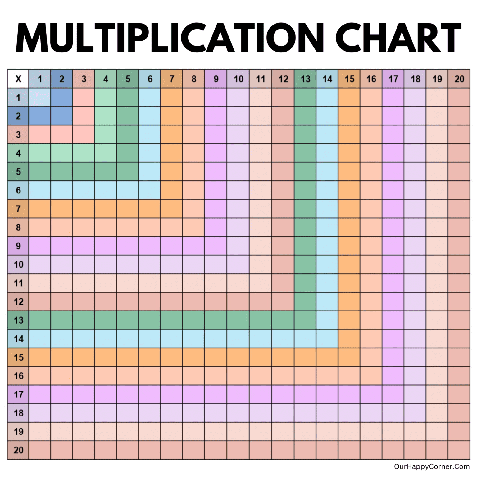 Multiplication Chart Printable - Making Times Tables Easy - Our Happy ...