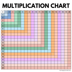 Multiplication Chart Printable - Making Times Tables Easy - Our Happy ...