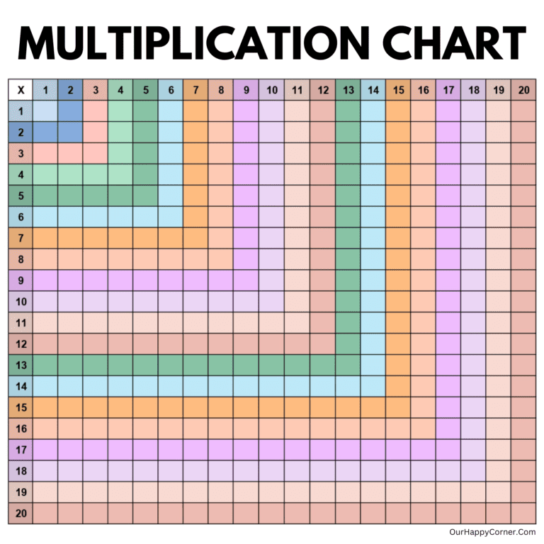 Multiplication Chart Printable - Making Times Tables Easy - Our Happy ...