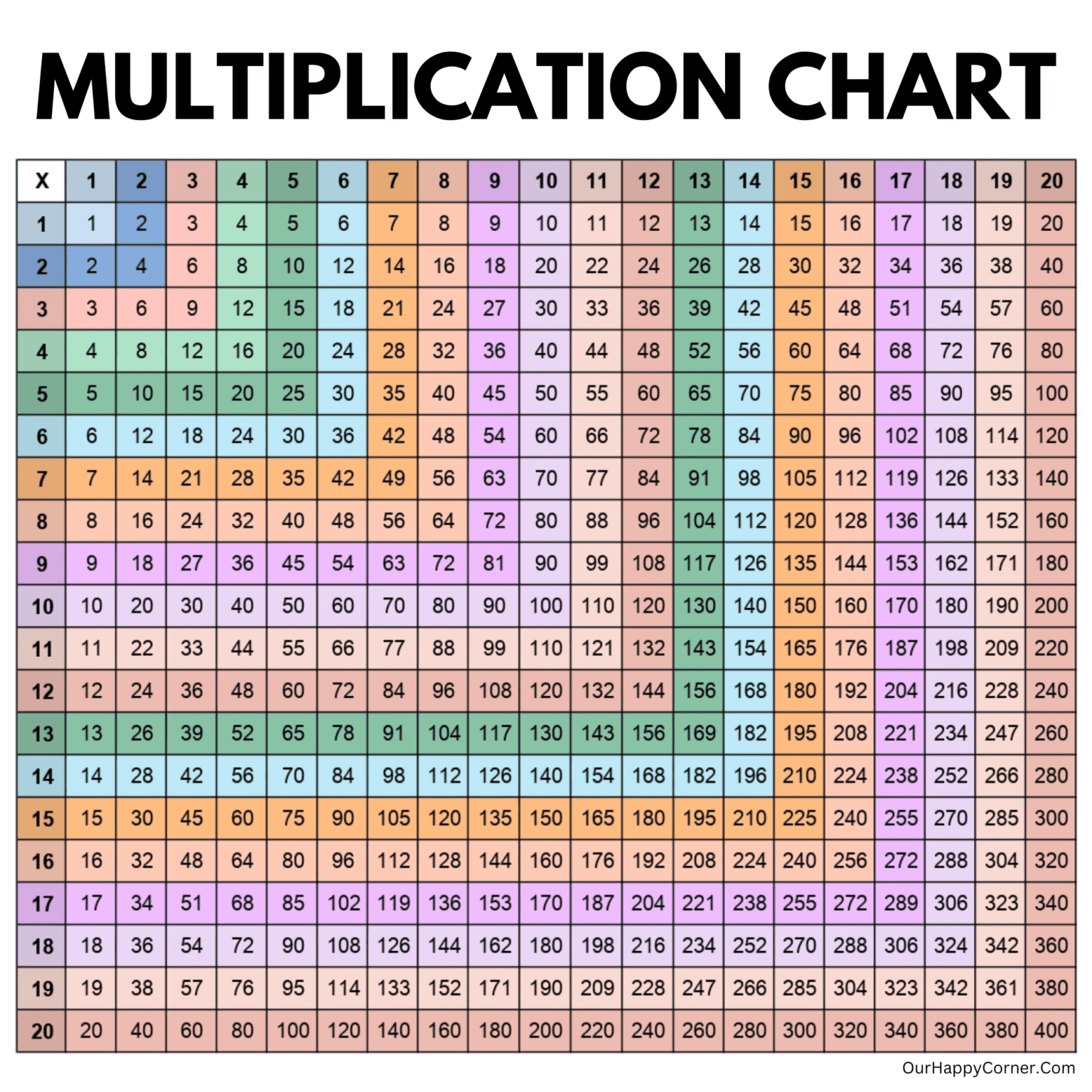 Multiplication Chart Printable - Making Times Tables Easy - Our Happy ...